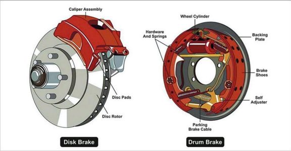 Drum Brakes Animation