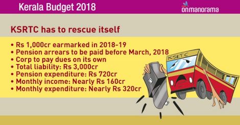 Kerala Budget 2018 explained | Video, infographs | Kerala Budget 2018 ...