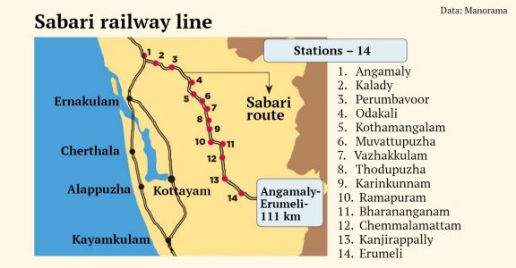 K-Rail expresses willingness to take up Sabari Rail project | Kerala News