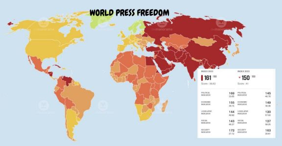 India's press freedom rank slips below Pakistan, Afghanistan to an ...