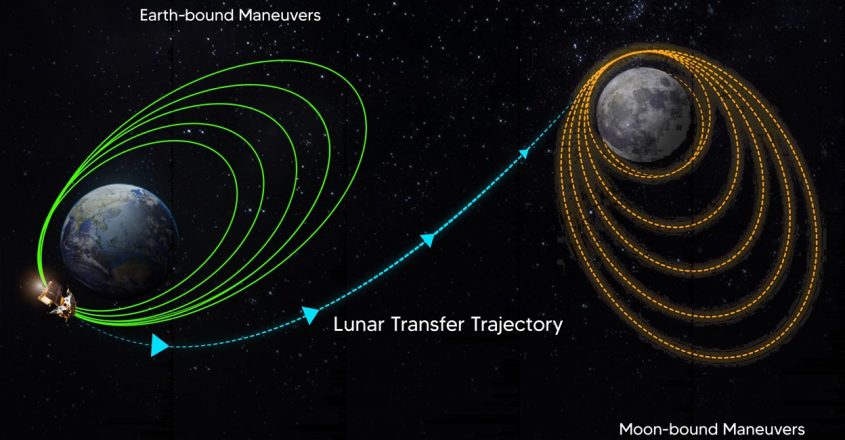 Next stop: Moon! Chandrayaan-3 completes orbit around Earth