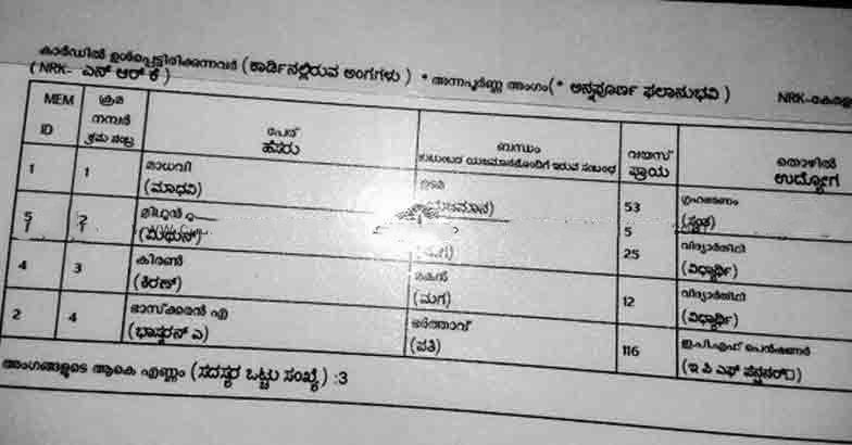 Ration card has made Bhaskaran the oldest living person in Kerala ...