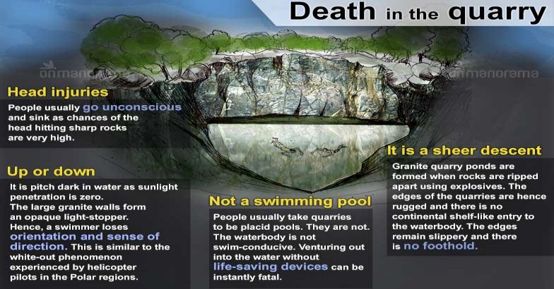 Keep this in mind before you go near a quarry next time | Graphic | Quarry ponds | drowning ...